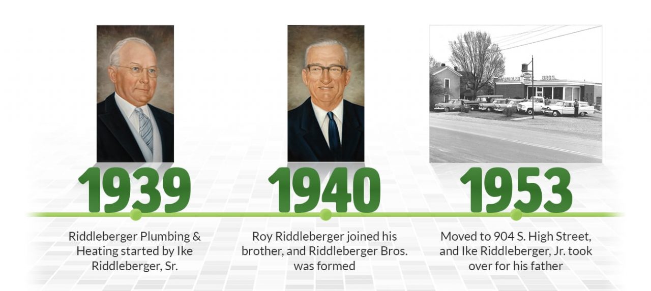 About - Riddleberger Brothers, Inc