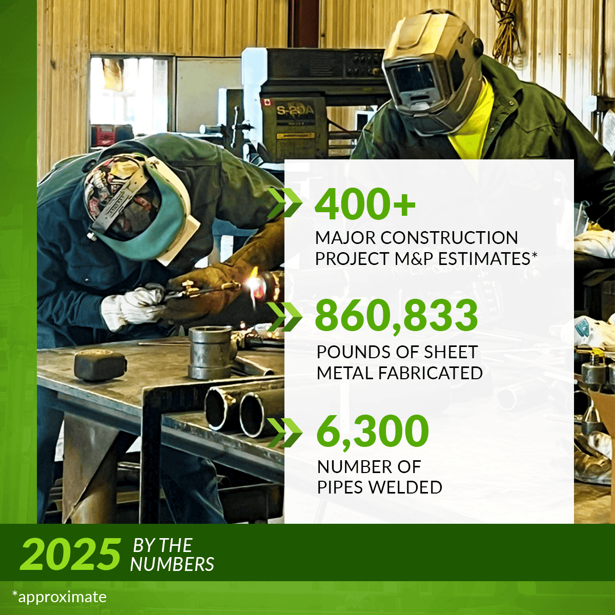2025 By the Numbers - Riddleberger Brothers, Inc