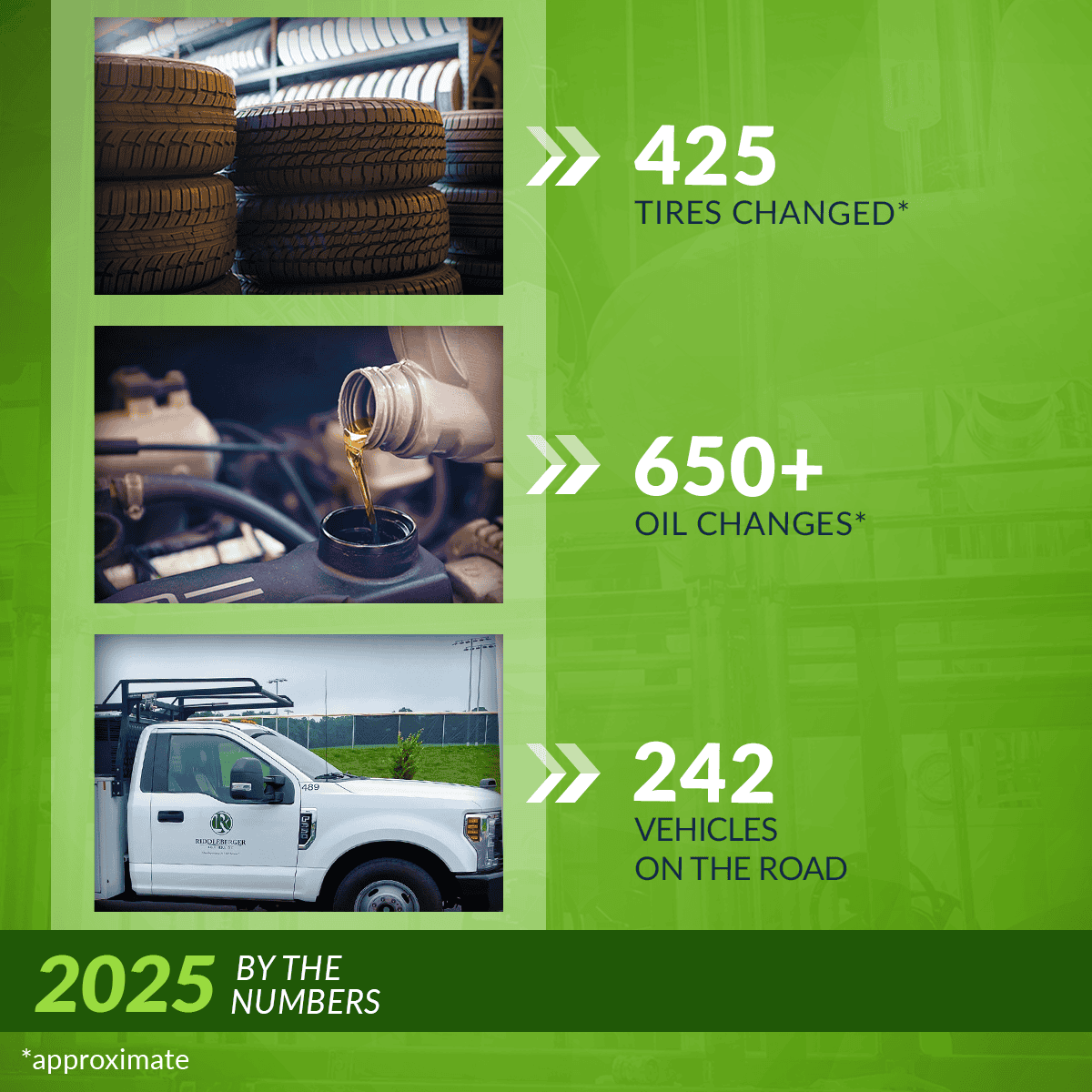 2025 By the Numbers - Riddleberger Brothers, Inc